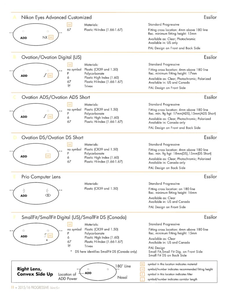 Todos los grabadados y marcas laser de las lentes progresivas