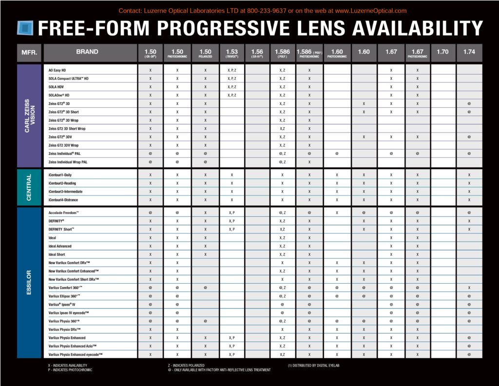 Progressive Lenses Comparison Chart Progressive Lenses Comparison Chart