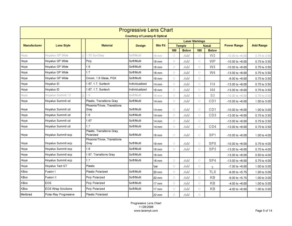 Grabados Laser Progresivos Progressive Lens Chart