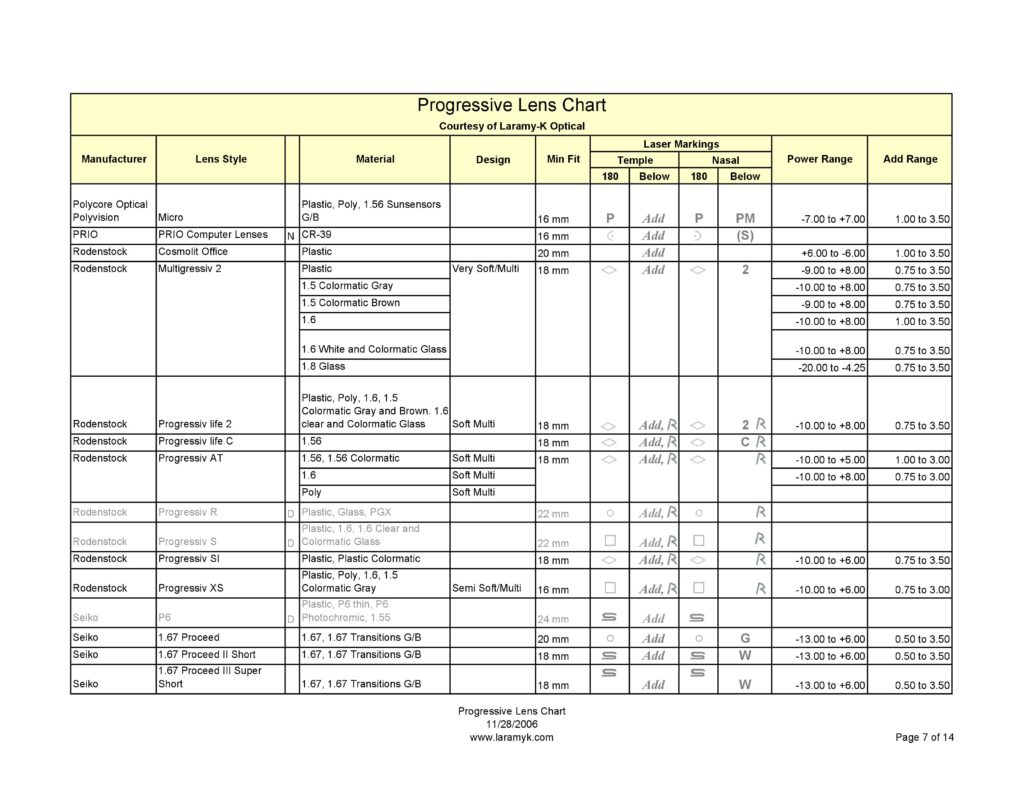 Grabados Laser Progresivos Progressive Lens Chart