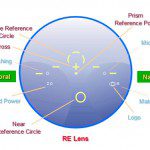 progressive-lenses-laser-engravings-and-markings-pdf-catalogue - LDO