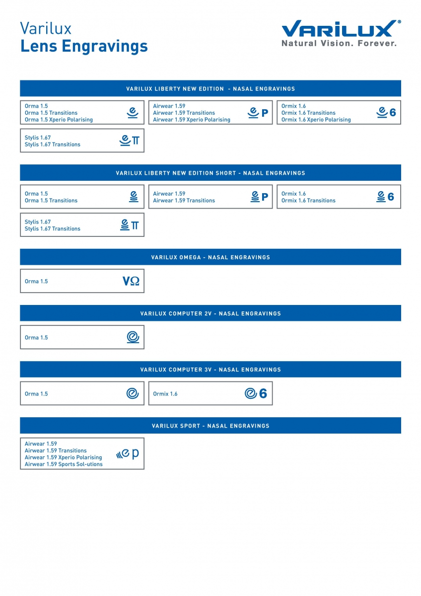 Todos los grabadados y marcas laser de las lentes progresivas