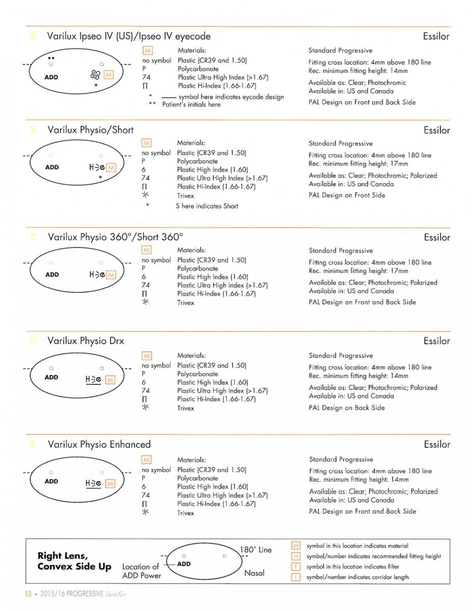 Progressive lenses laser engravings and markings pdf catalogue