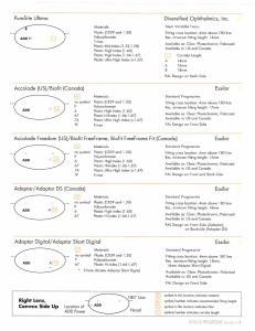 Progressive lenses laser engravings and markings pdf catalogue