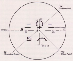 Todos los grabadados y marcas laser de las lentes progresivas